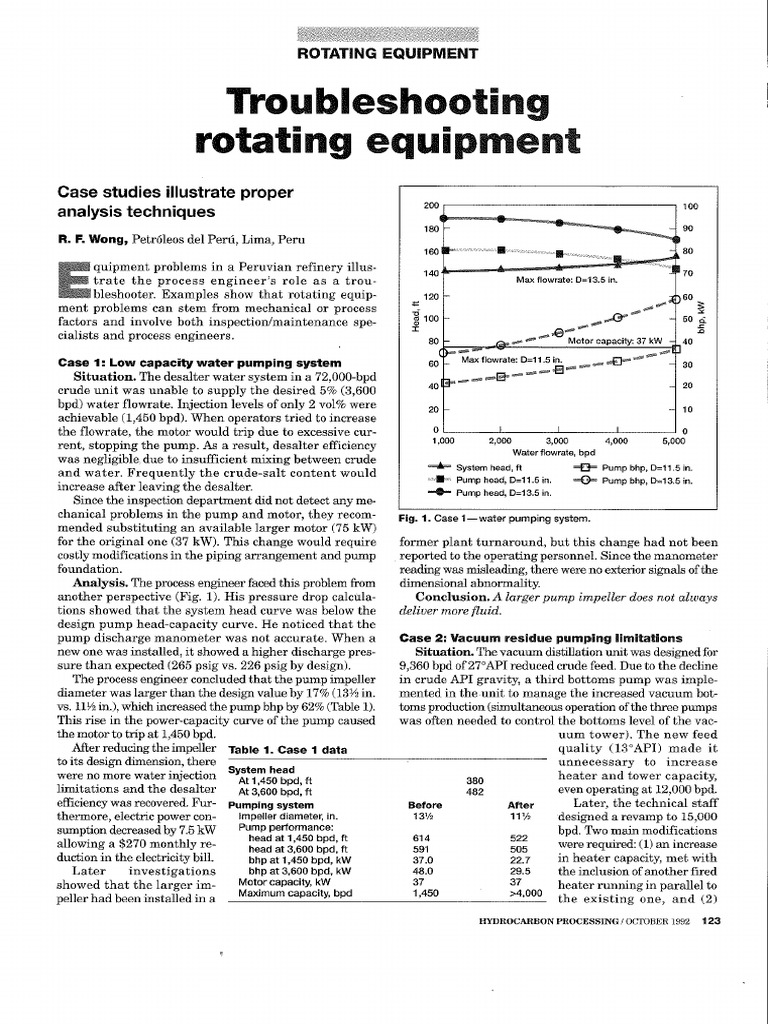 Troubleshooting Rotating Equipment | PDF