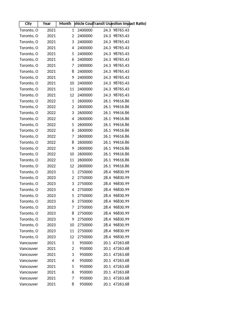 Congestion Impact Ratio 2021 2023 Monthly | PDF