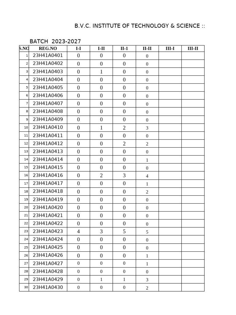 Updated 2023-27batch Results | PDF
