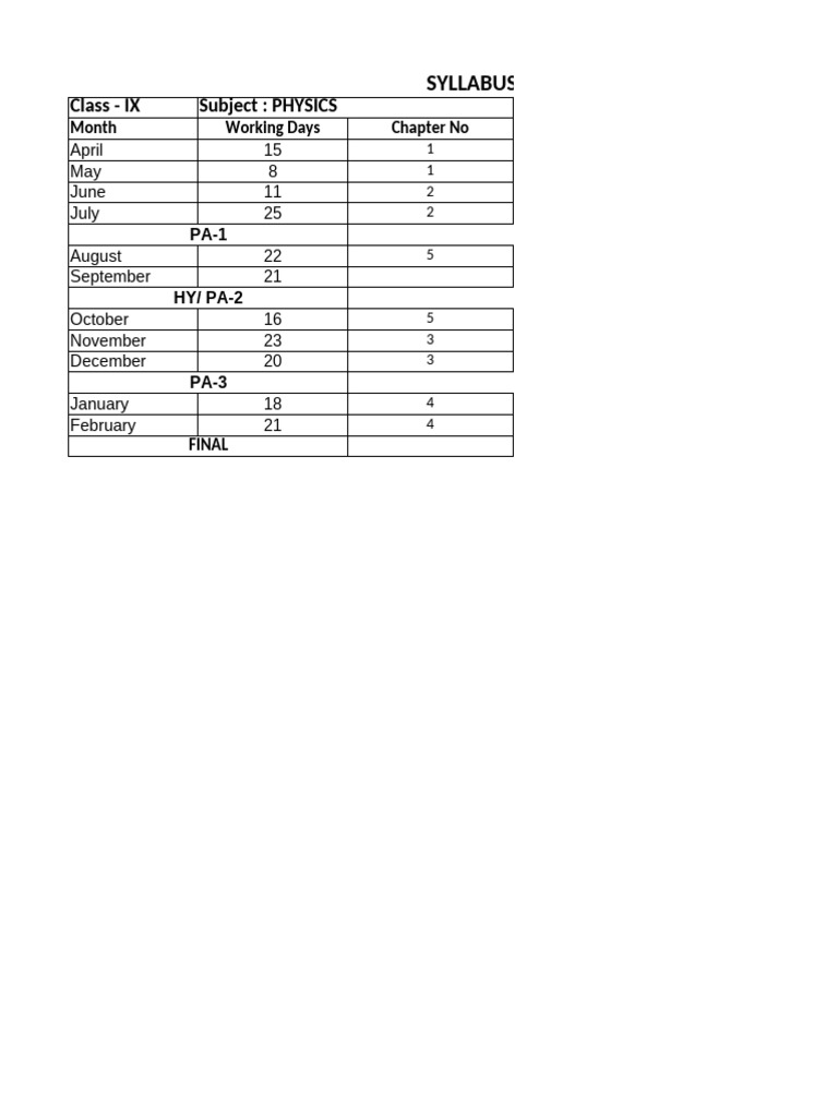 Syllabus Breakup Class 9 PHYSICS 2025-26 | PDF