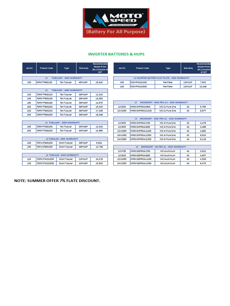 Retailer Price List MS Inverter & HUPS 1st APRIL 24 | PDF