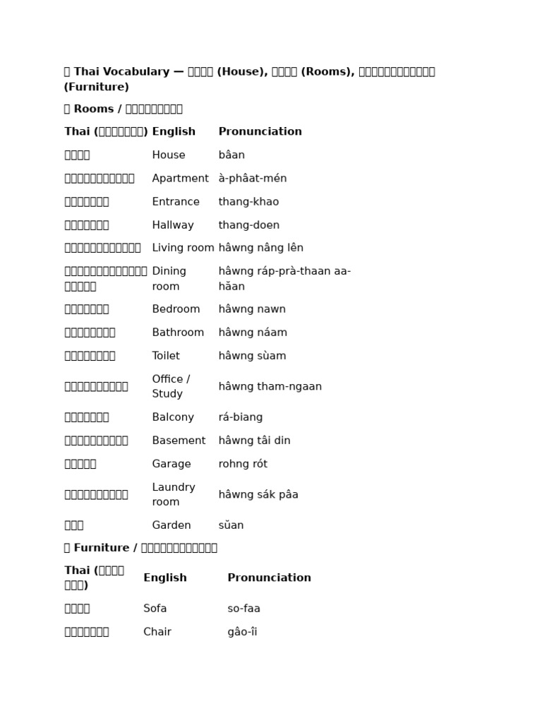 Thai Vocabulary. House, Rooms, Furniture | PDF