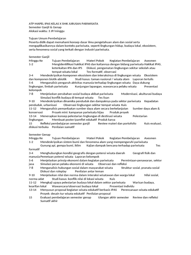Atp Mapel Ipas Kelas X SMK Jurusan Pariwisata | PDF