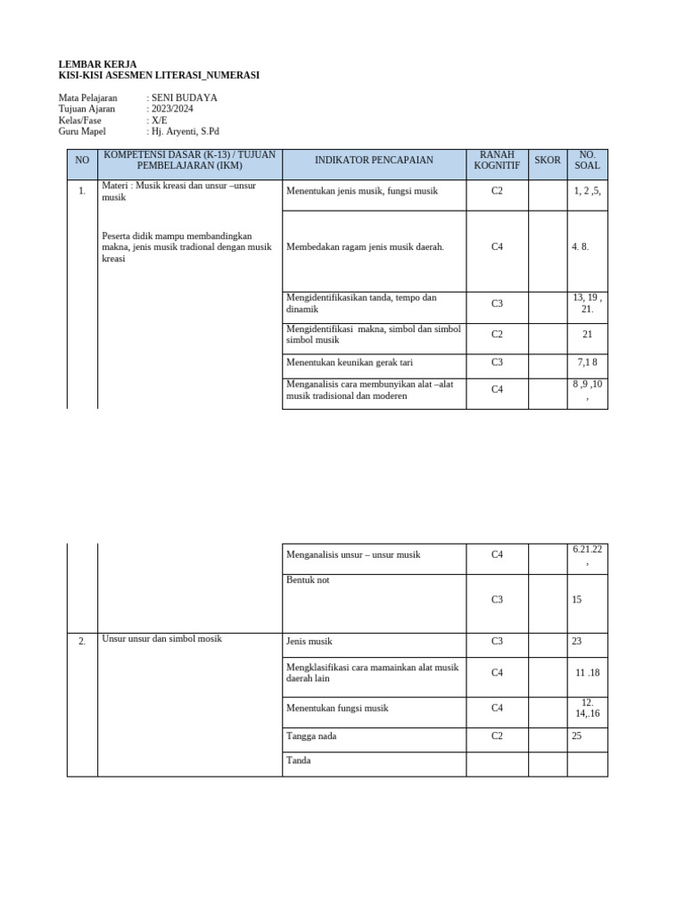 KISI-KISI PTS2 KELAS X SENI BUDAYA 2024 | PDF