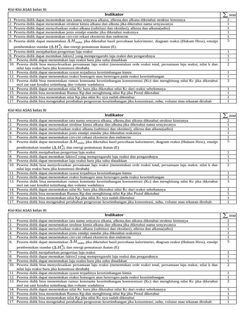 Kisi - Kisi Asas Kels XI 2025 | PDF
