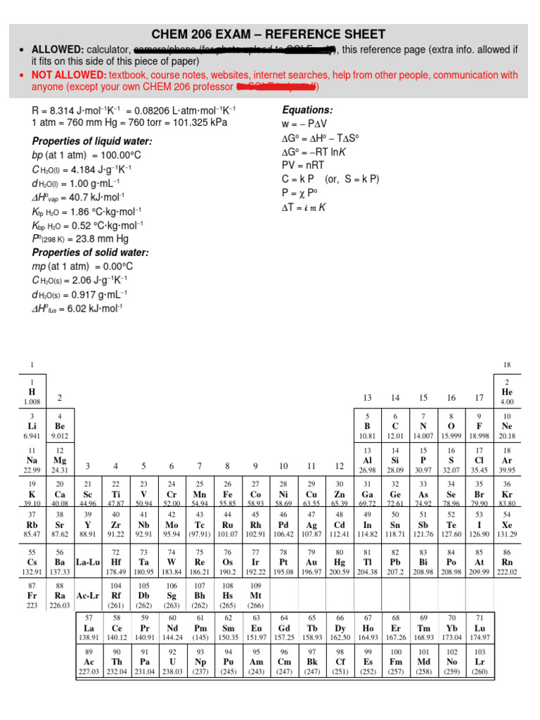 Chemistry Reference Sheet for Exam | PDF | Metals | Chemical Elements