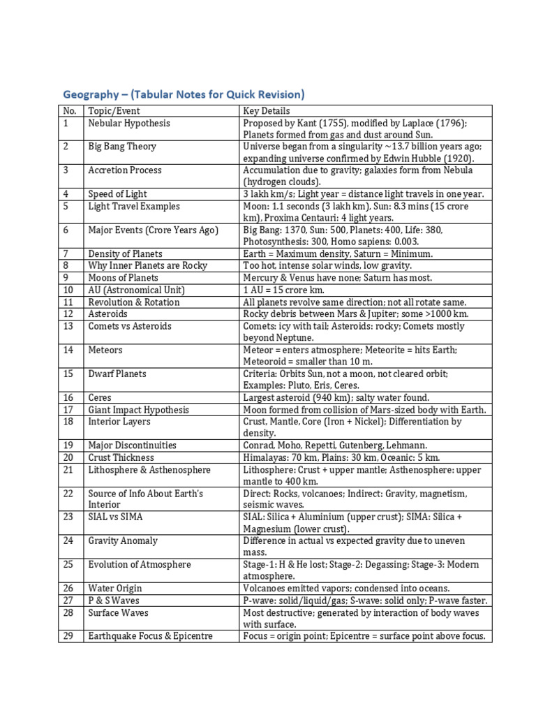 Geography (Just 7 Pages) Tabular Notes Imp Topics | PDF | Plate ...