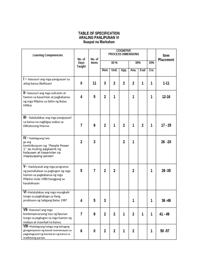 Ap 6 Q4 Mcam | PDF