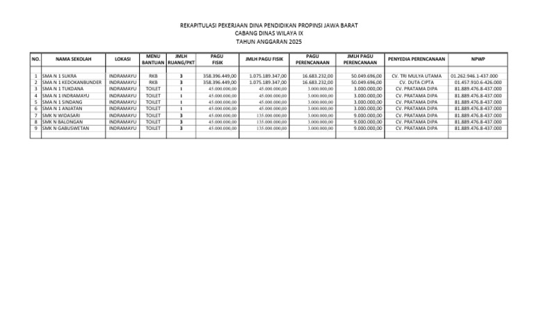 Nama Penerima Bantuan | PDF