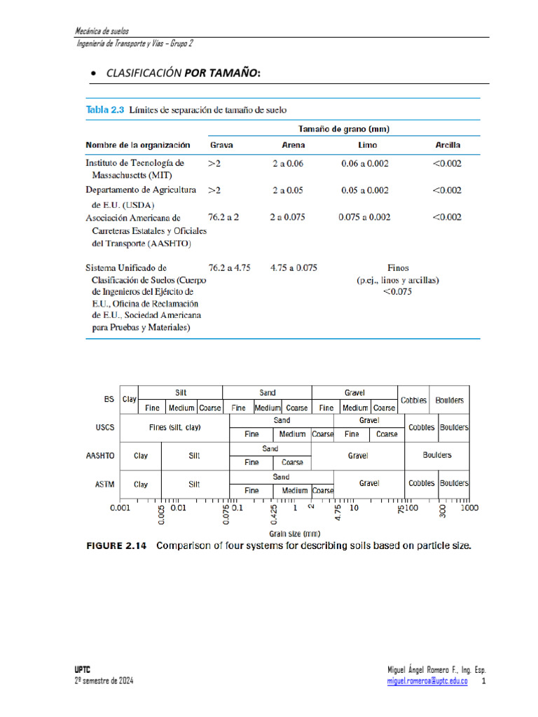 Tablas para Clasificación de Suelos | PDF | Ingeniería geotécnica | Ciencias de la Tierra