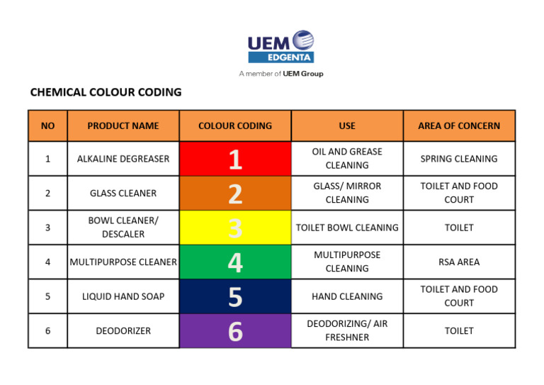 Chemical Colour Code | PDF