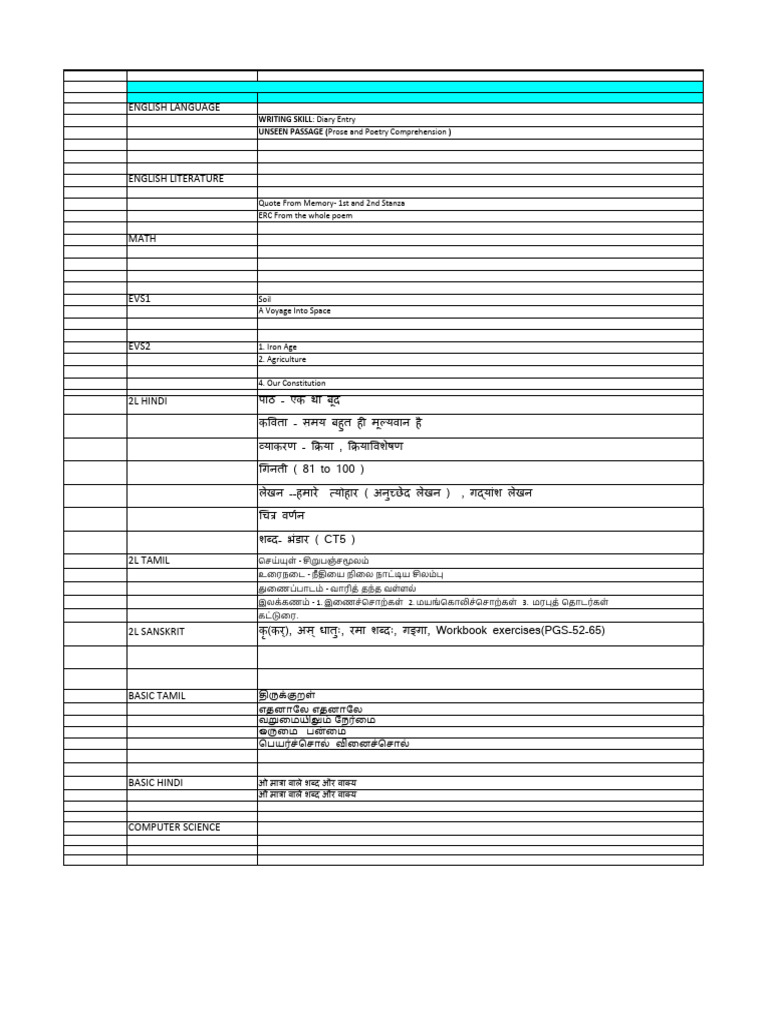 Class 5 CT5 Portions | PDF