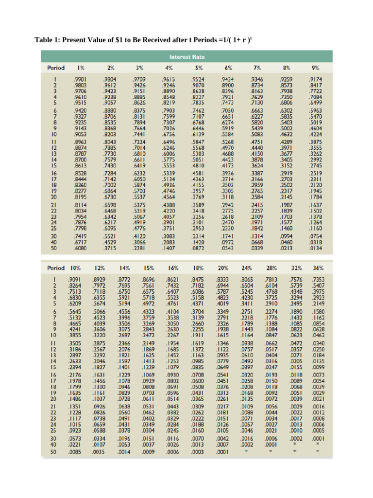 Table Interest Factor | PDF