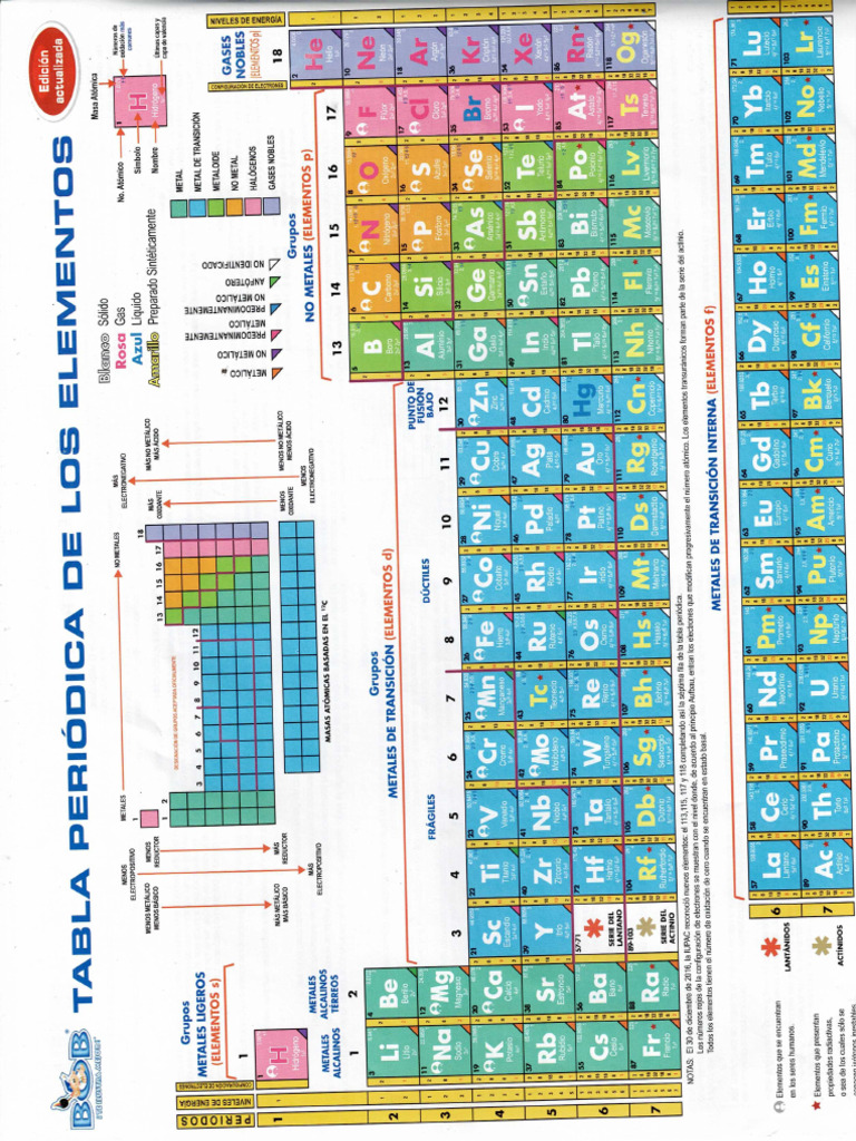 Tabla Periódica Bob Actualizada | PDF