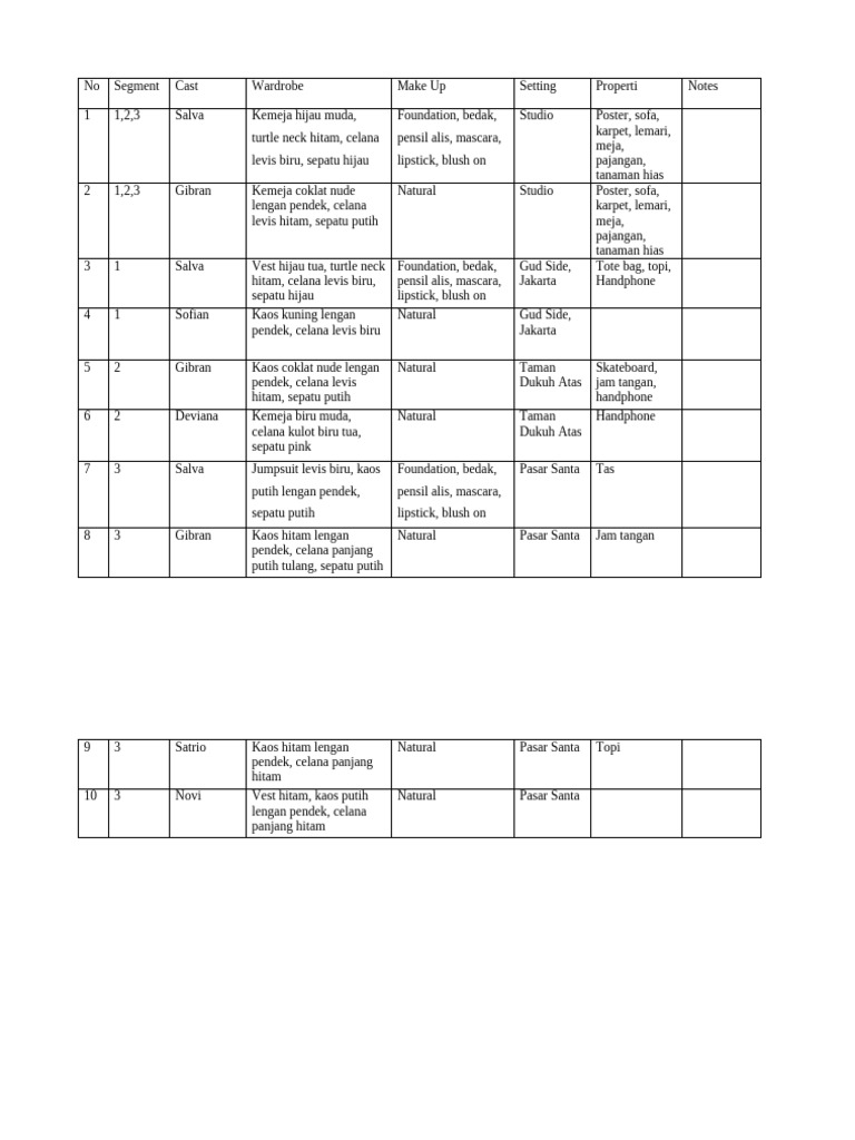 Script Breakdown Sheet | PDF
