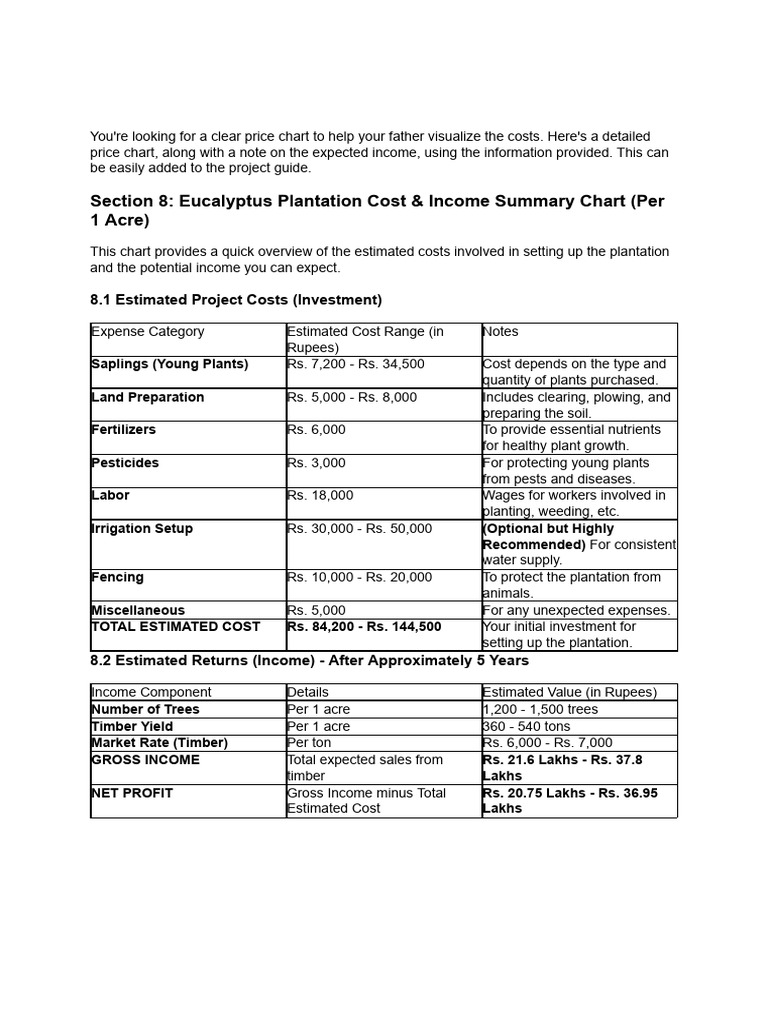 Prepare A Price Chart Also PDF | PDF | Income | Expense