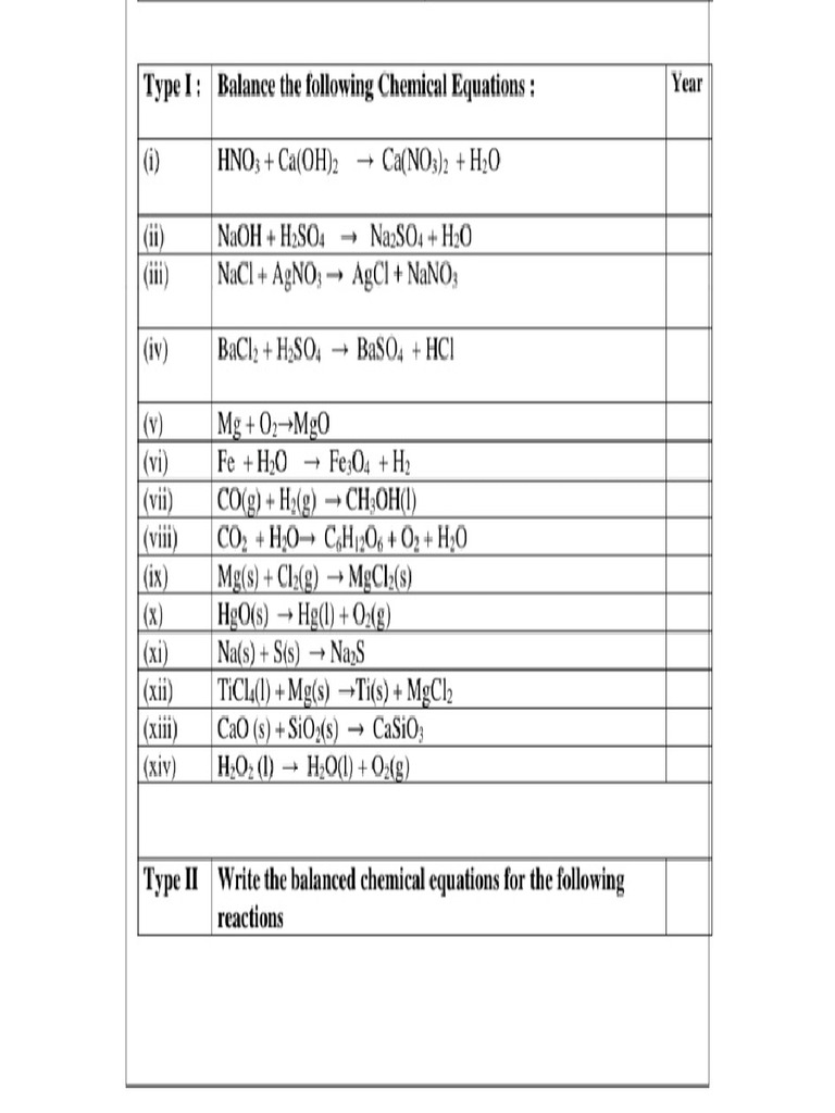 Worksheet Chemical Reactions and Equations | PDF