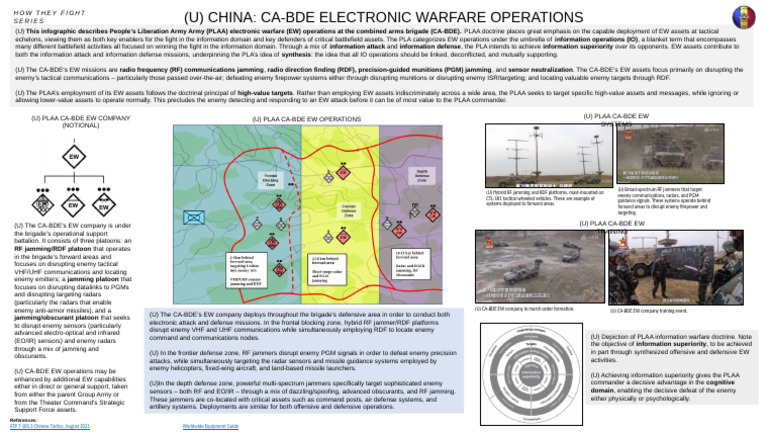TRG2 HTF Infographics China EW ADv2 Electronic | PDF | Electronic ...