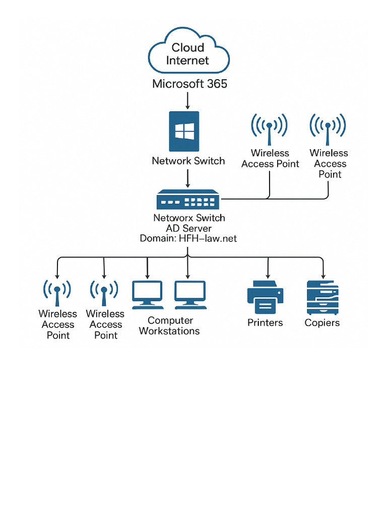 Final Visual Network Diagram | PDF