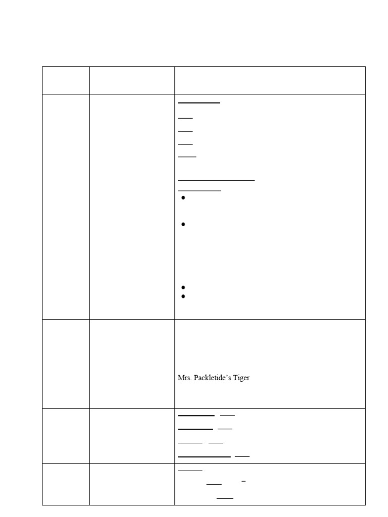 10 PT1 Datesheet & Syllabus (2025-26) | PDF | Html Element | Html