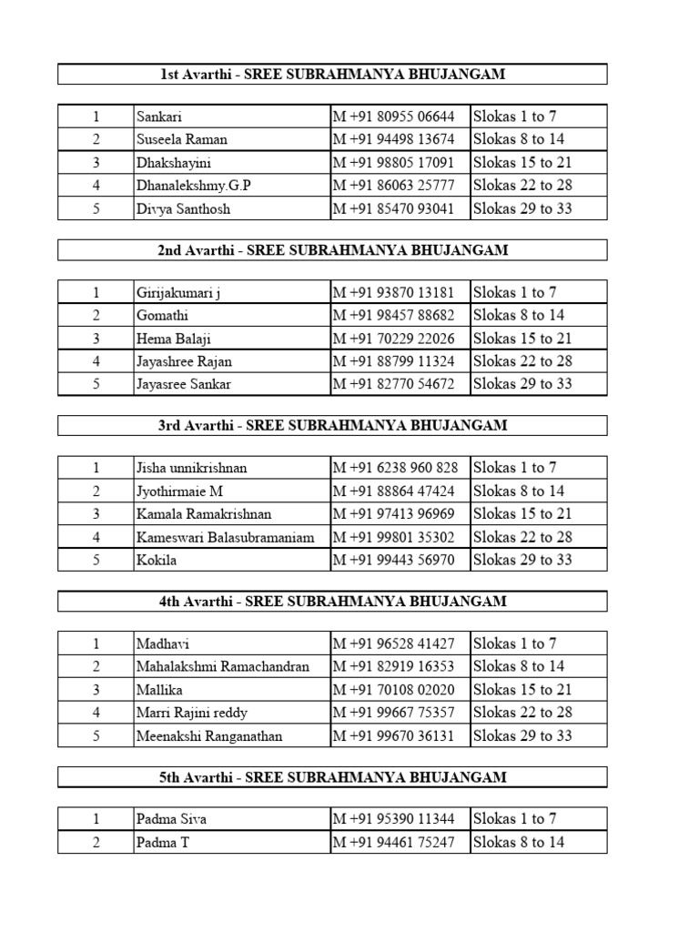 Updated Sree Subrahmanya Bhujangam List | PDF