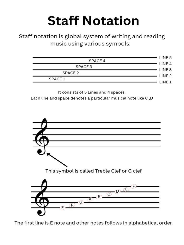 Understanding Staff Notation Basics | PDF