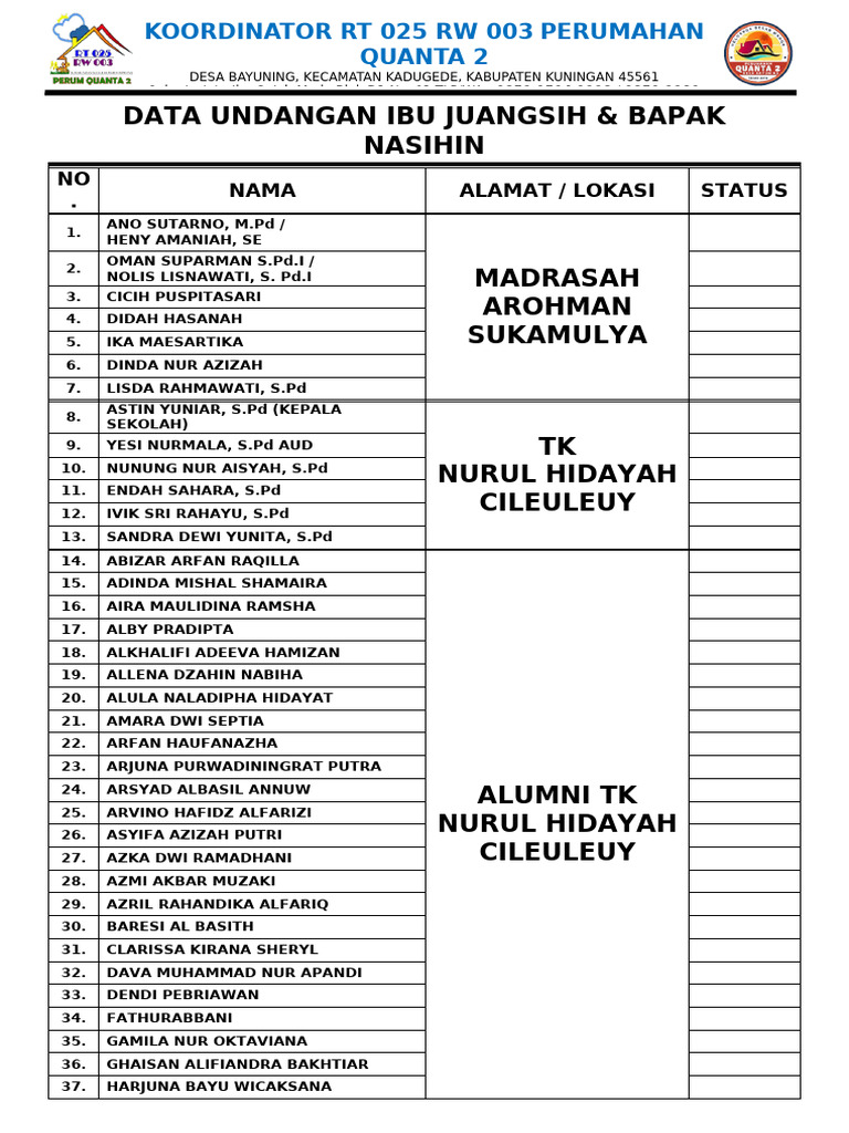 Data Undangan Ibu Juangsih | PDF