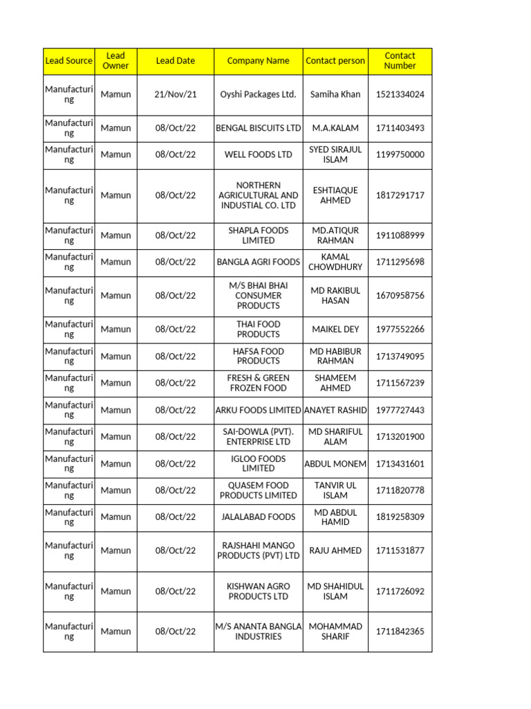 Khaled Bhai-Data (Version 1).Xlsb (1) | PDF