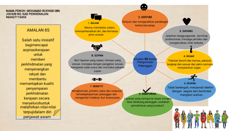 Peta Minda Amalan 8S | PDF