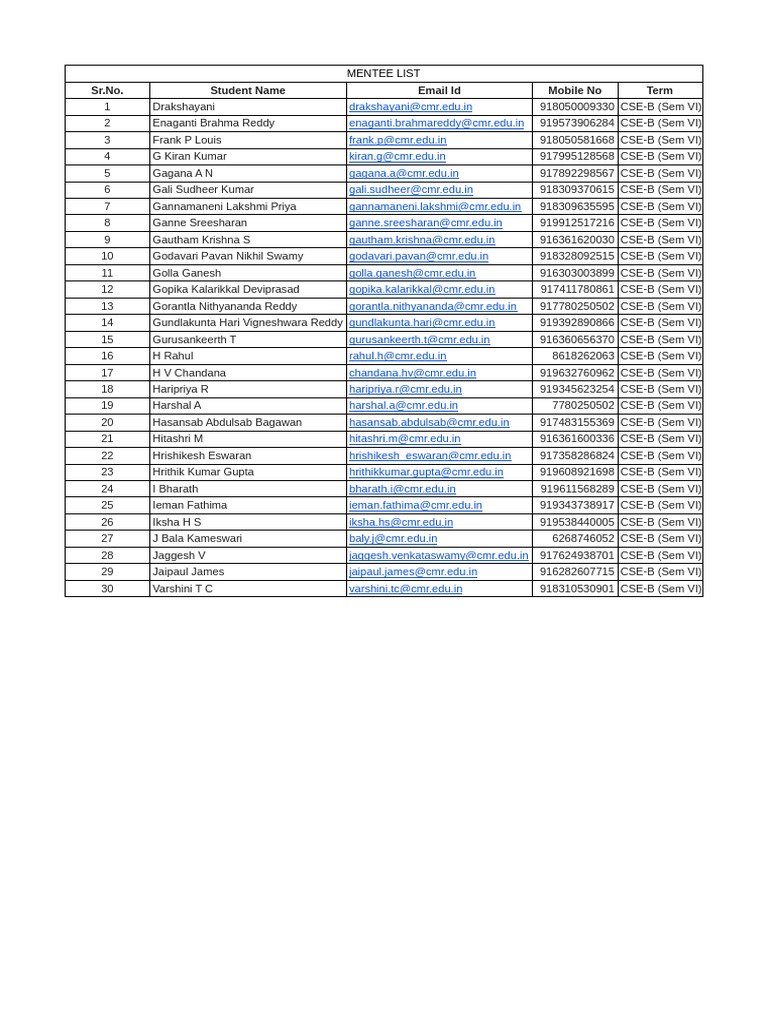 Mentor Mentee Details - Arunkumar KH | PDF | Mentorship | Loneliness