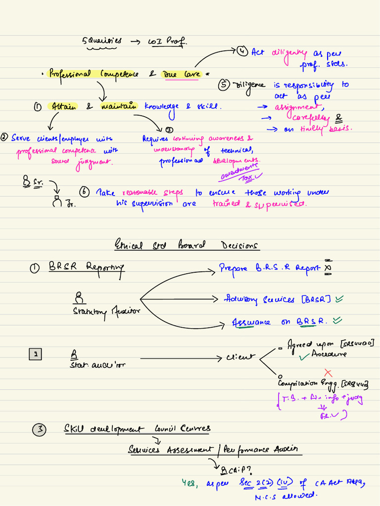 1 - Pe Addendum Board Notes | PDF