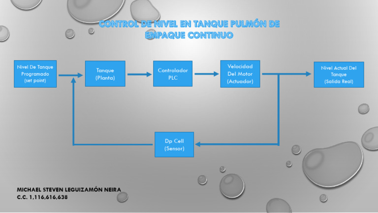 Lazo de Control para Control 1 | PDF