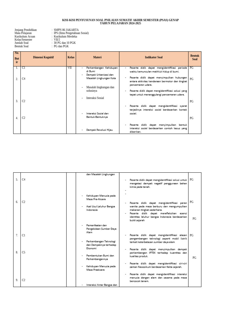 Kisi-Kisi 2025 PSAS IPS Kelas 7 Semester Genap (Nia) | PDF