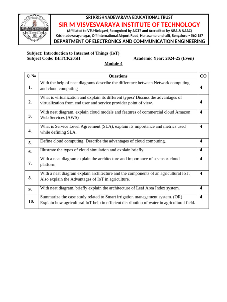 IoT Module 4 Question Bank | PDF