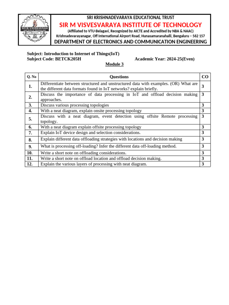 IoT Module 3 Question Bank | PDF