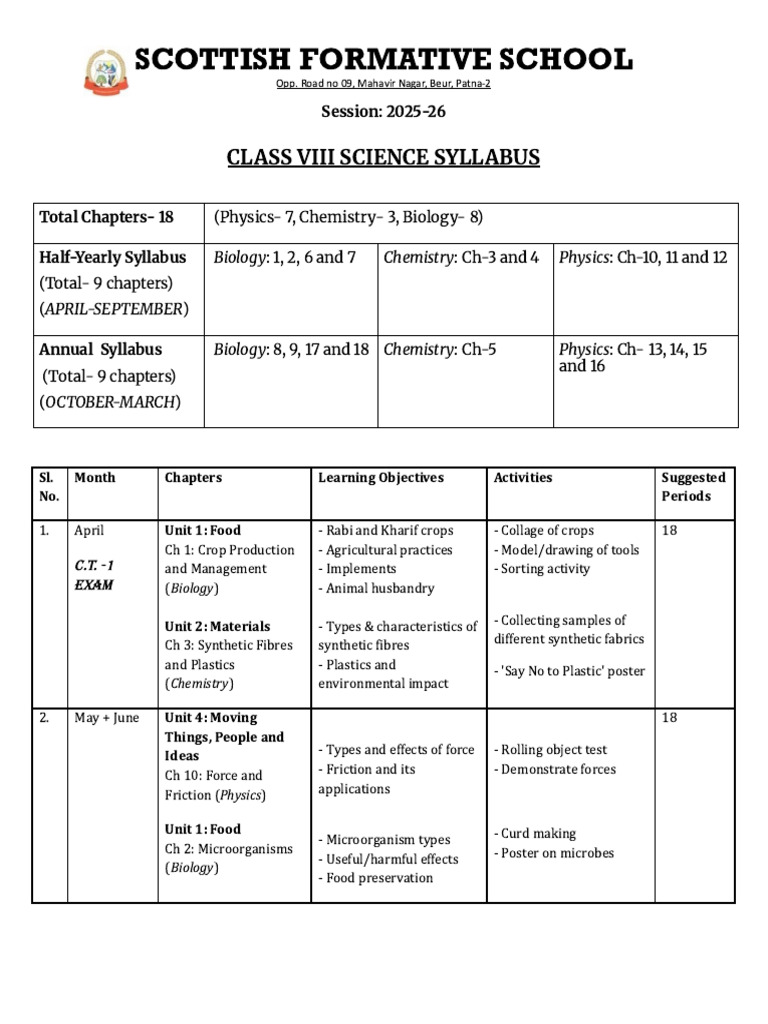 Class VIII Science Syllabus(2025-26) - Google Docs | PDF