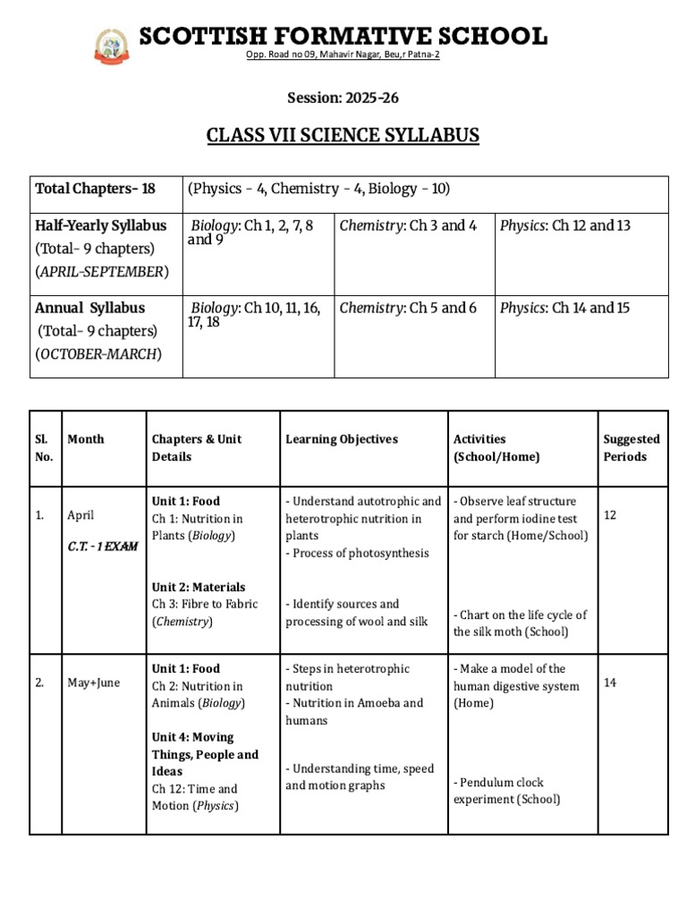 Class VII Science Syllabus (2025-26) | PDF