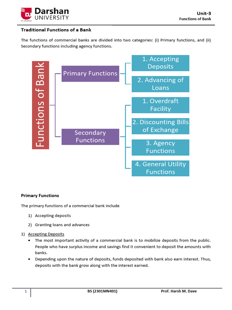 Bs Unit 3 | PDF | Credit History | Credit Card
