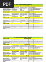 Canara Bank Employee Contact List | PDF