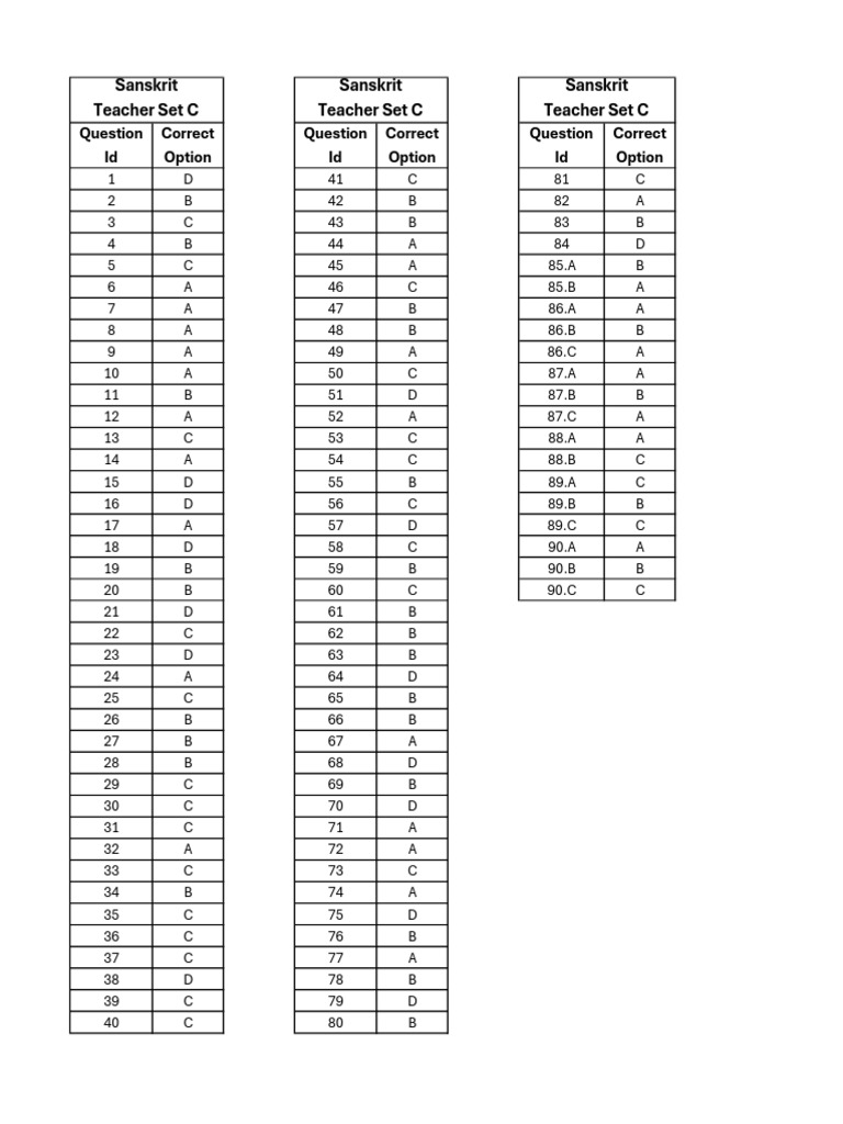 TNSTC Answer Key for Sanskrit Teacher | PDF