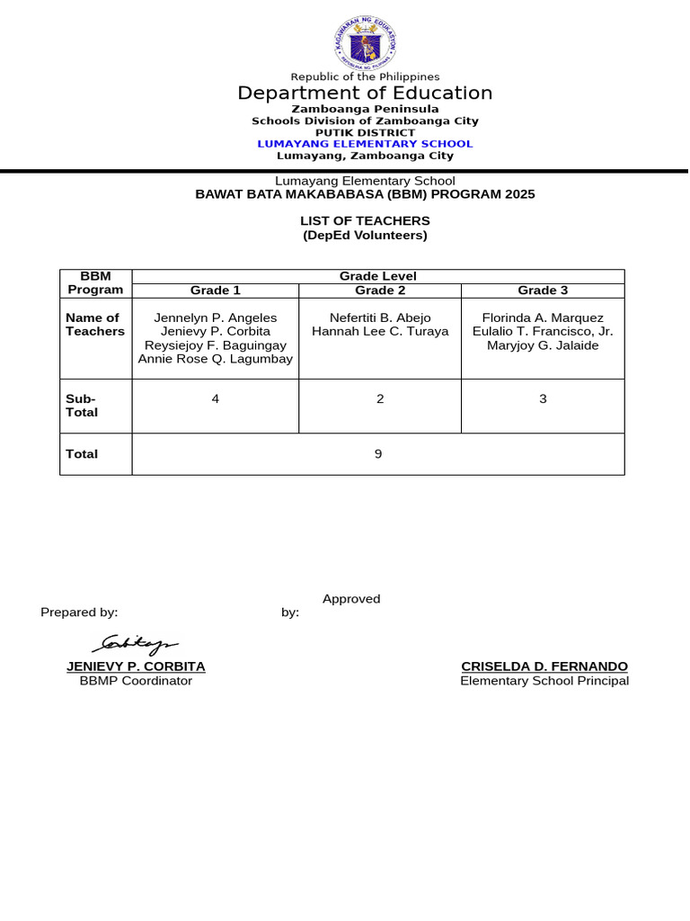 A. Lumayang Es Bbmp 2025 Matrix | PDF | Educational Institutions | Governance