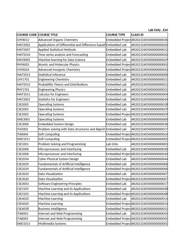 Regular Arrear & Re-FAT - MAY - JUN 2024 Lab Only, Embedded Lab & Sofskills Courses - Venu ...