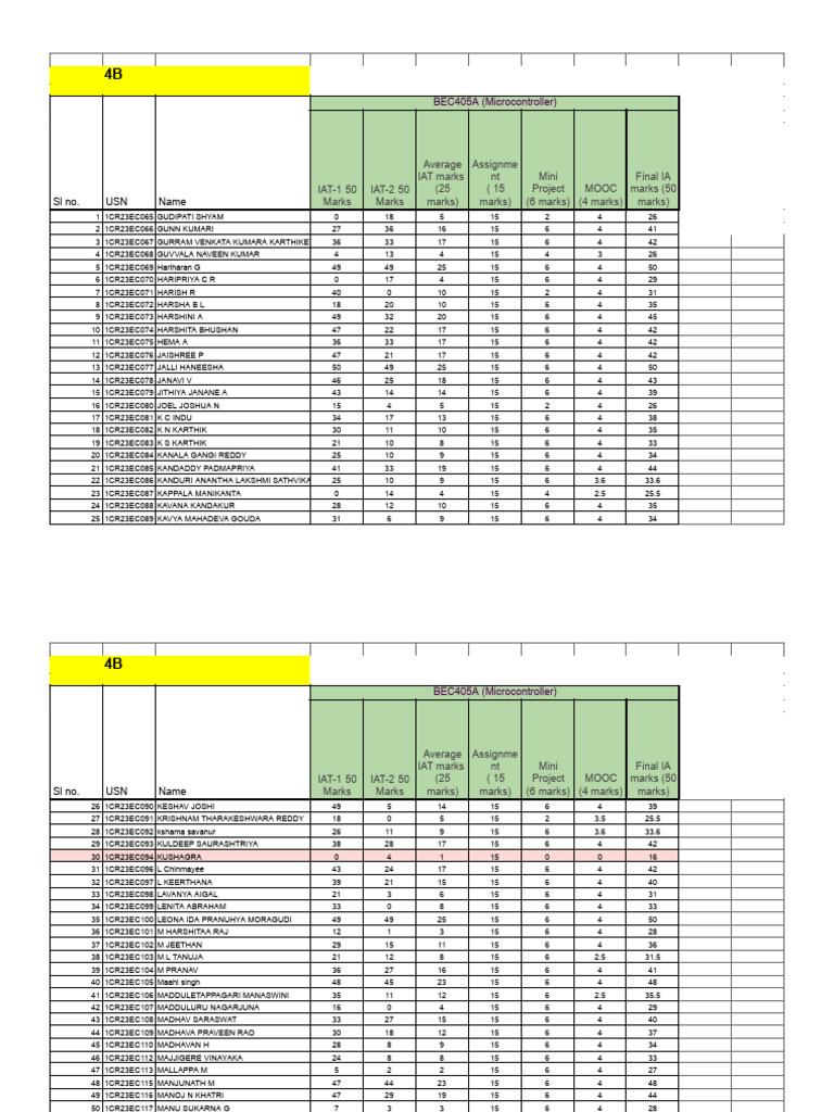 4th Sem IAT 2024 25 | PDF