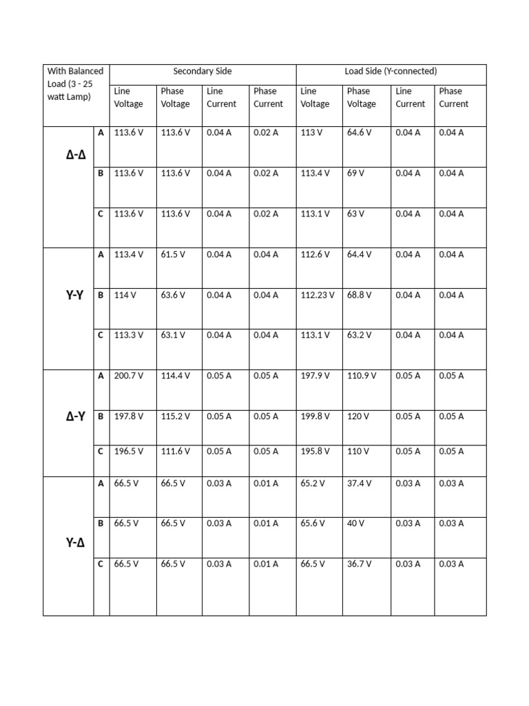 Table of Experiment 5,6&7 With Values But Unfinished | PDF | Electrical Engineering | Electricity