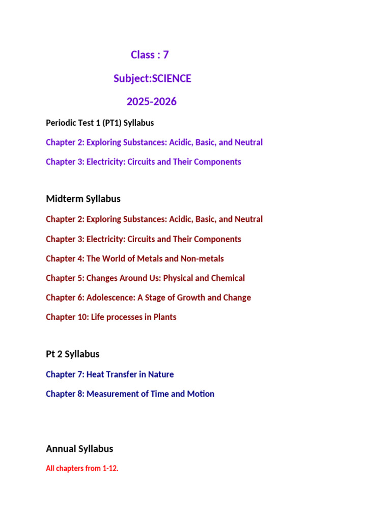 Science Class 7 Syllabus Split Up | PDF