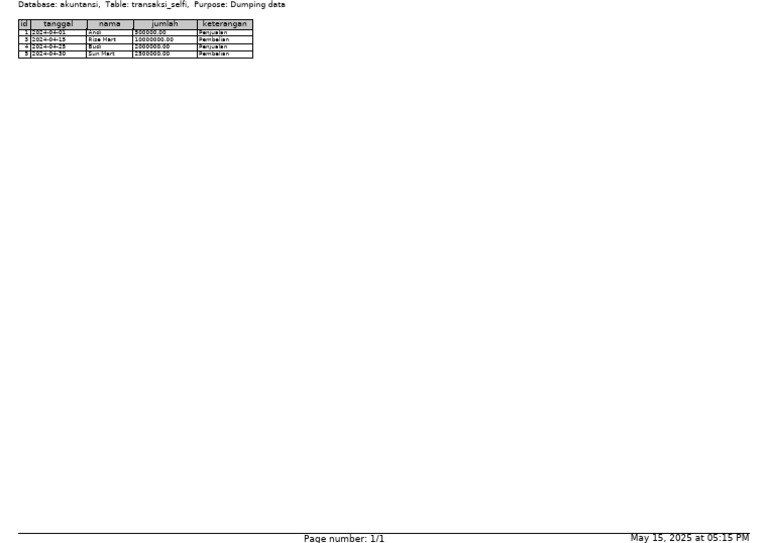 Andi Selfi Triana Putri - 22812144023 - Tugas Bab 2 | PDF