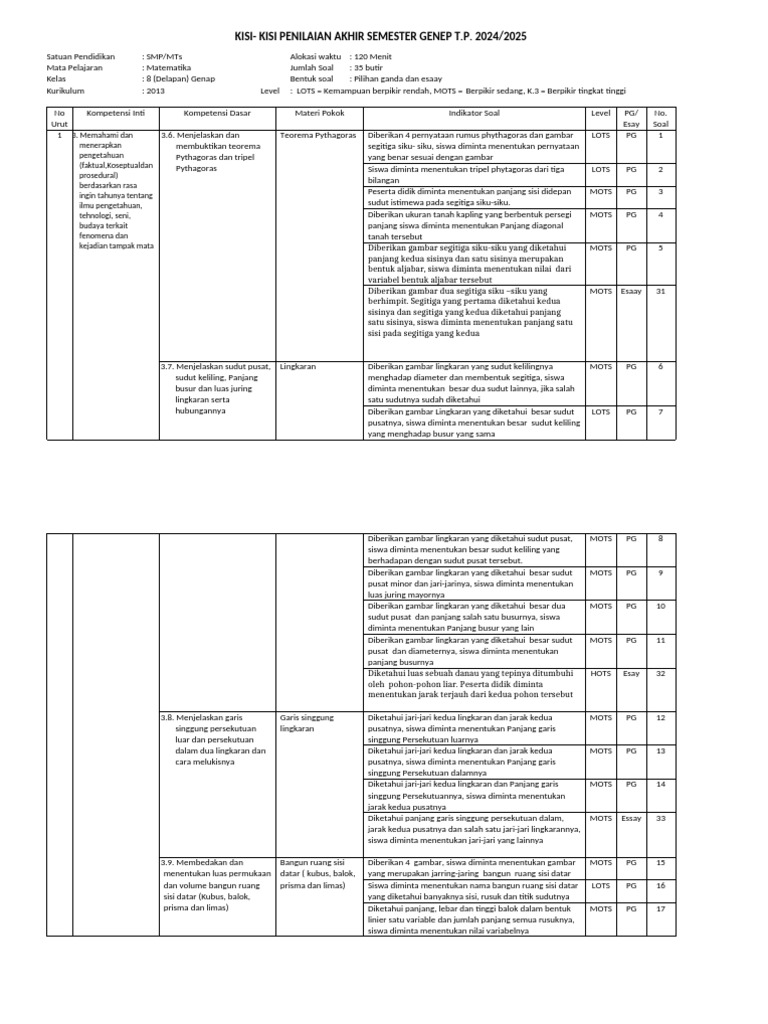 Kisi Kisi Pas Kls 8 GNP k13 2025 | PDF