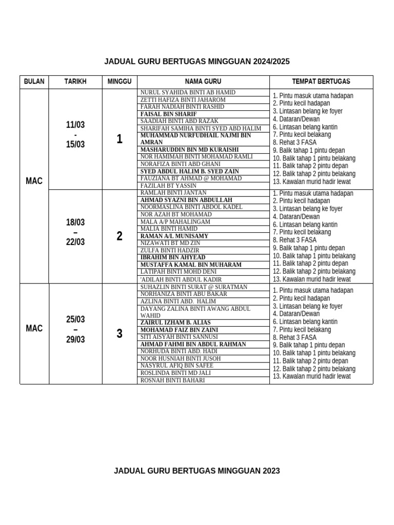 Jadual Guru Bertugas Mingguan 2024 | PDF
