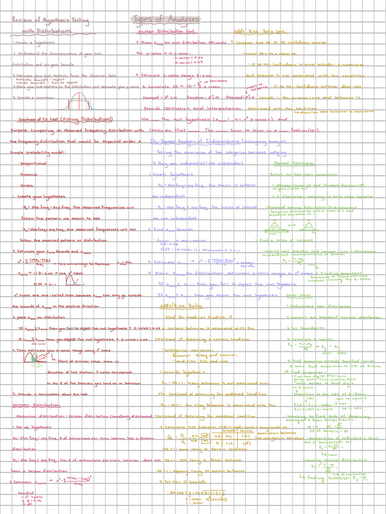 Reference Sheet | PDF