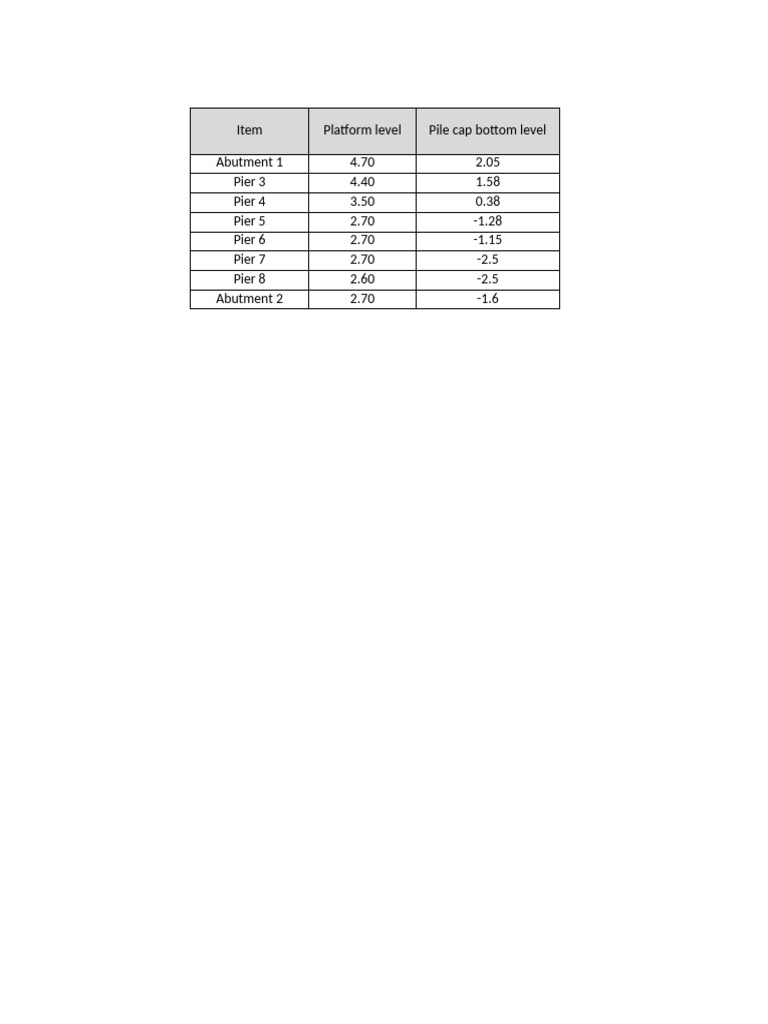 Excavation Depth | PDF